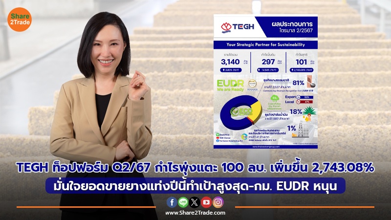 TEGH ท็อปฟอร์ม Q2/67 กำไรพุ่งแตะ 100 ลบ. เพิ่มขึ้น 2,743.08% มั่นใจยอดขายยางแท่งปีนี้ทำเป้าสูง ...